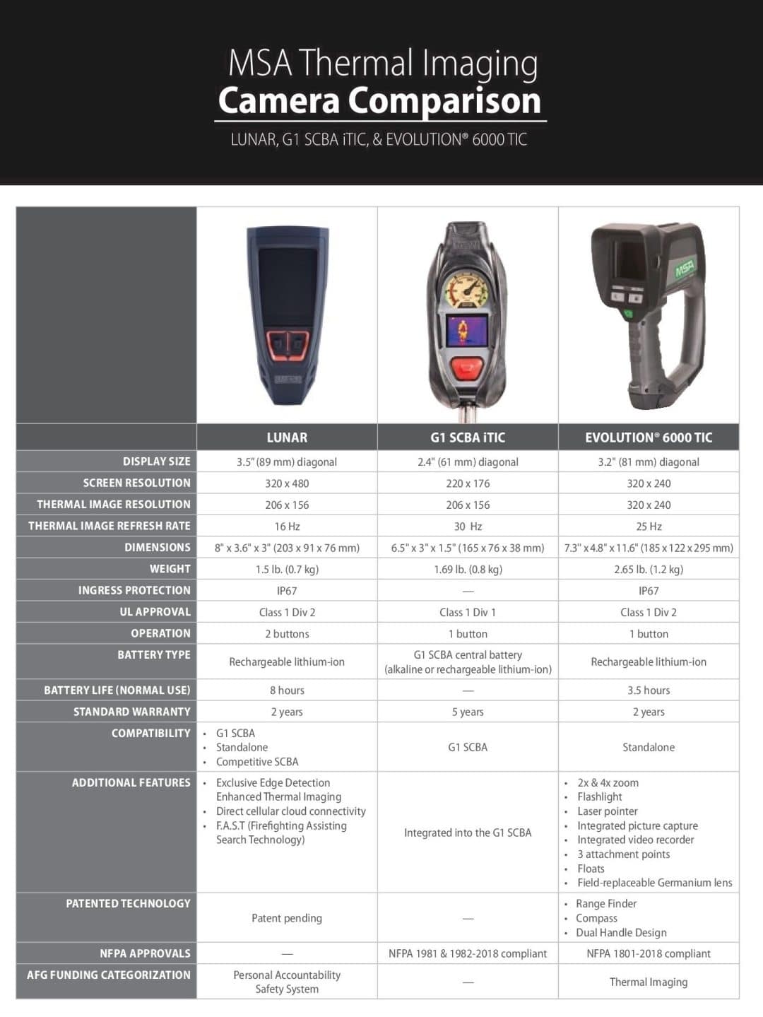Thermal Imaging Cameras (TIC) | Vogelpohl Fire Equipment