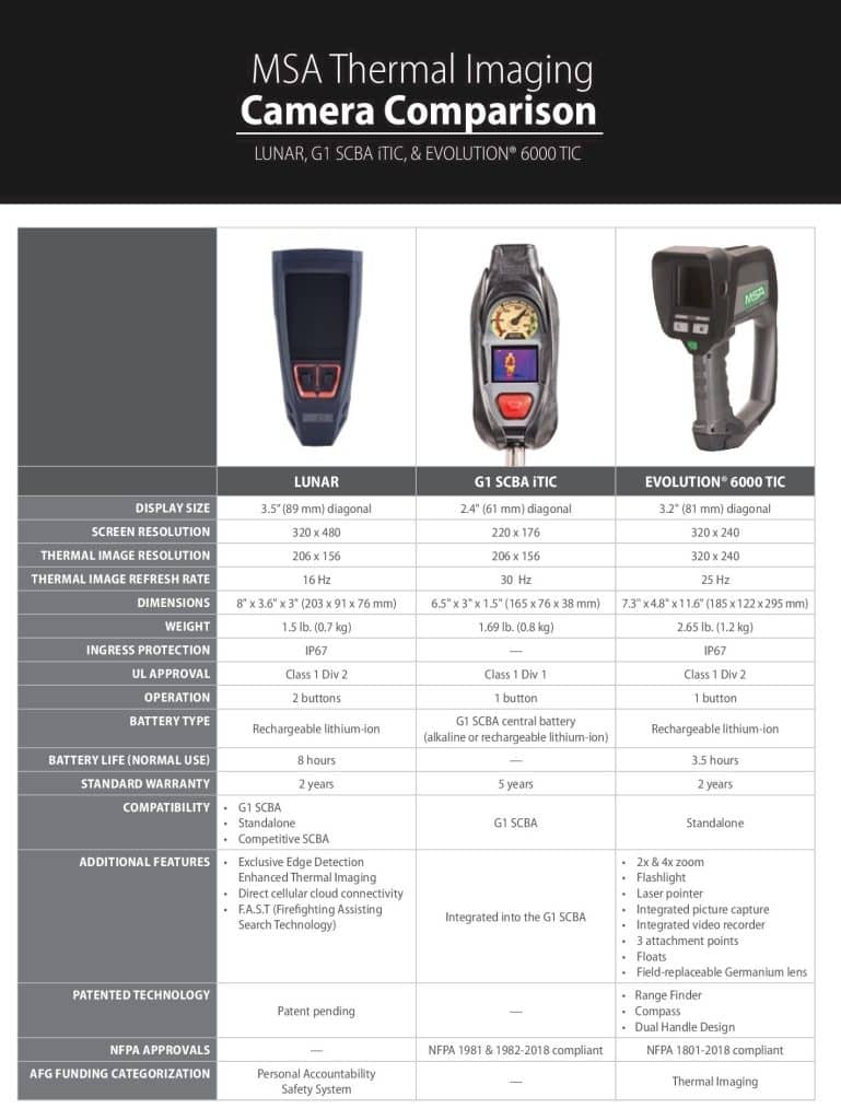 Thermal Imaging Cameras (TIC) | Vogelpohl Fire Equipment